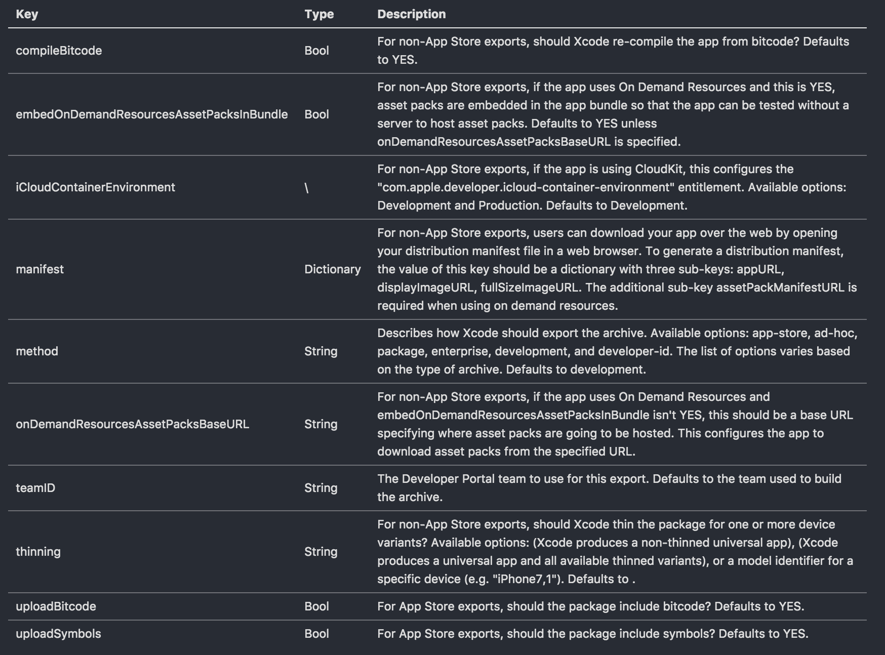 Xcode自动修改文件以及自动打包集合 | TBD's Blog